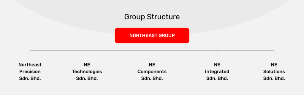 About Us - Northeast